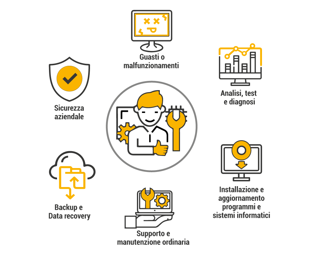 Supporto tecnico informatico e sicurezza dei sistemi - ITCore Networks